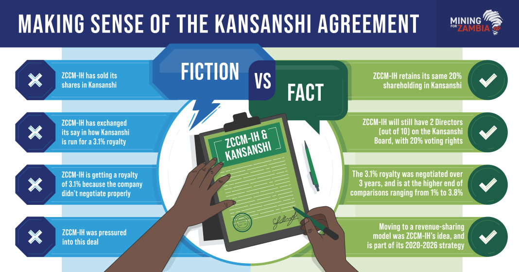 Making sense of the Kansanshi agreement